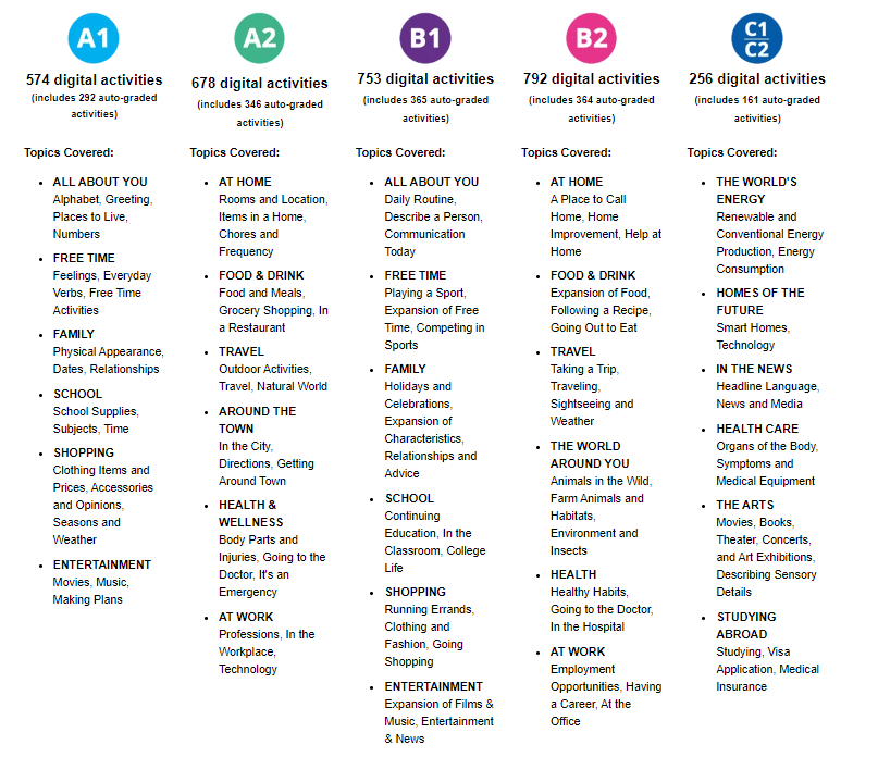 How to support ESL students in the classroom